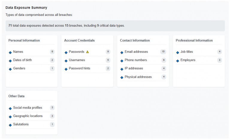 Free Dark Web Exposure Report Tool | SMS Datacenter
